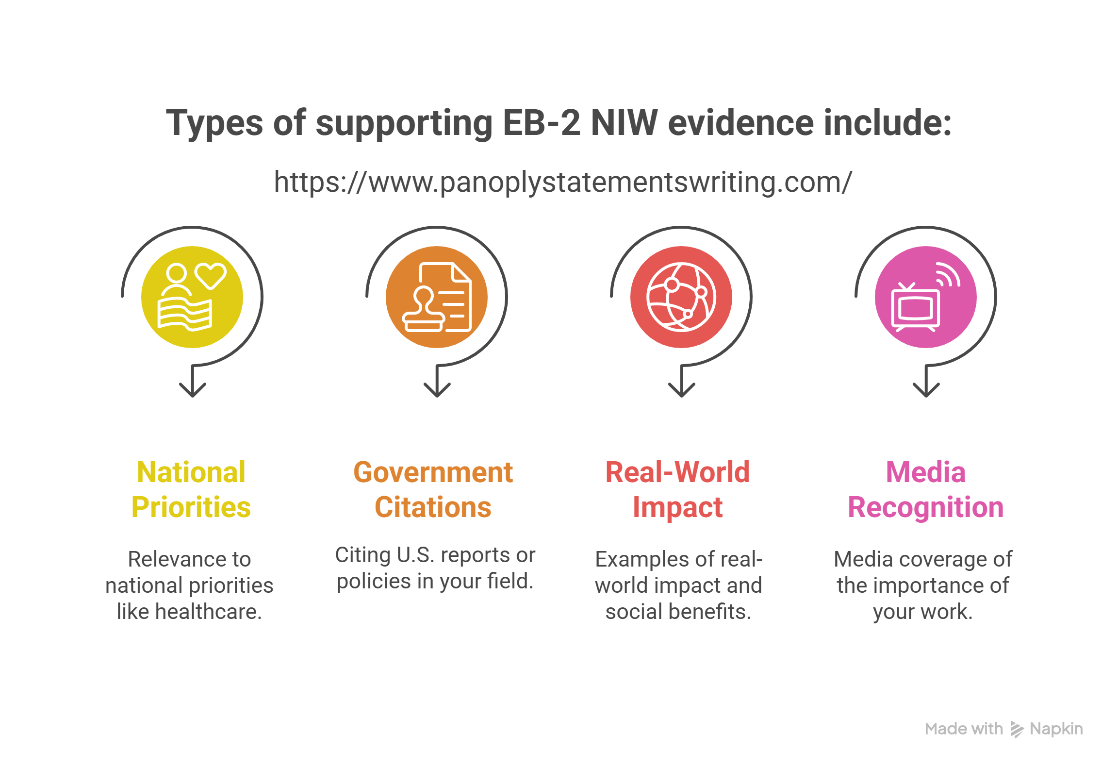 EB-2 NIW Evidence - Panoply Statements Writing